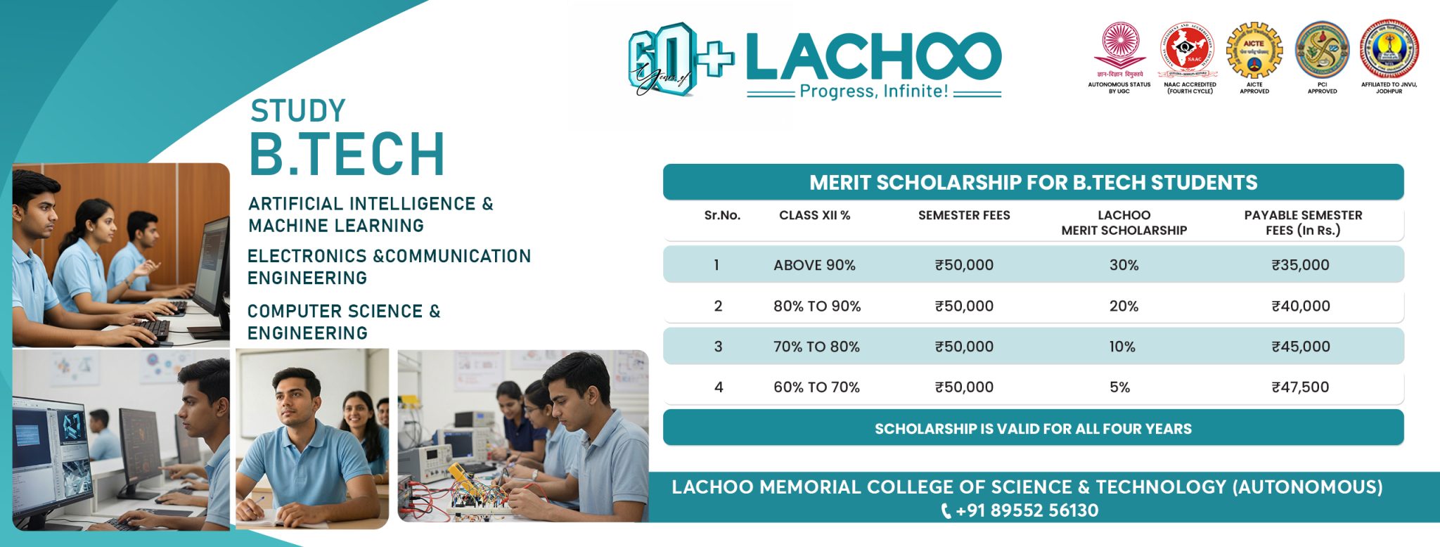 Lachoo Memorial College | Science & Tech College, Jodhpur